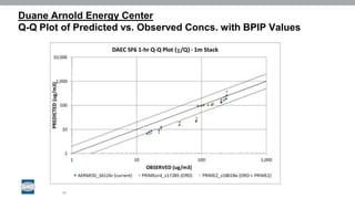 PRIME2 Model Evaluation | PPT
