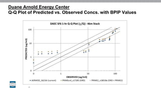 PRIME2 Model Evaluation | PPT