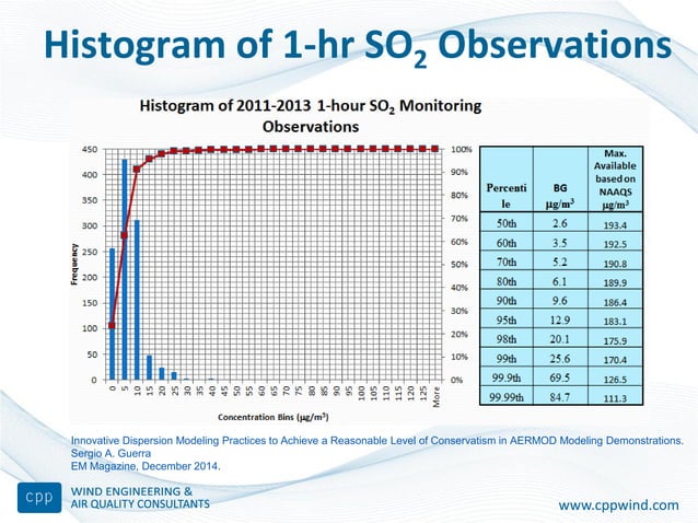 Complying with EPA's Guidance for SO2 Designations | PPT