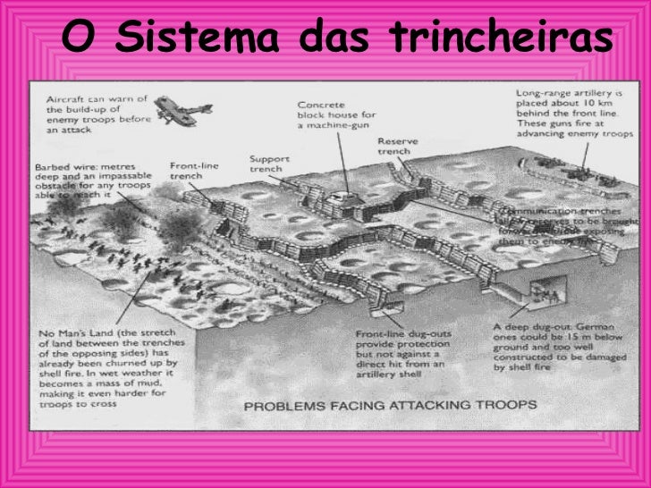 Guerra Das Trincheiras