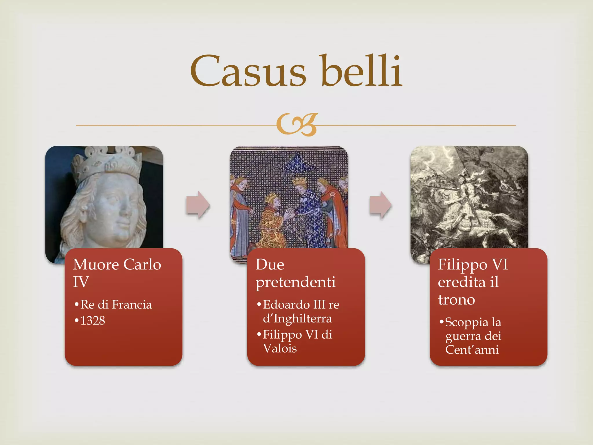 Guerra dei 100 anni | PPTX