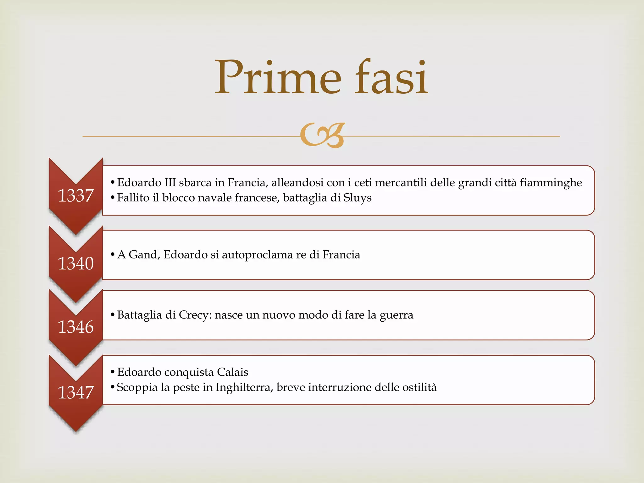 Guerra dei 100 anni | PPTX