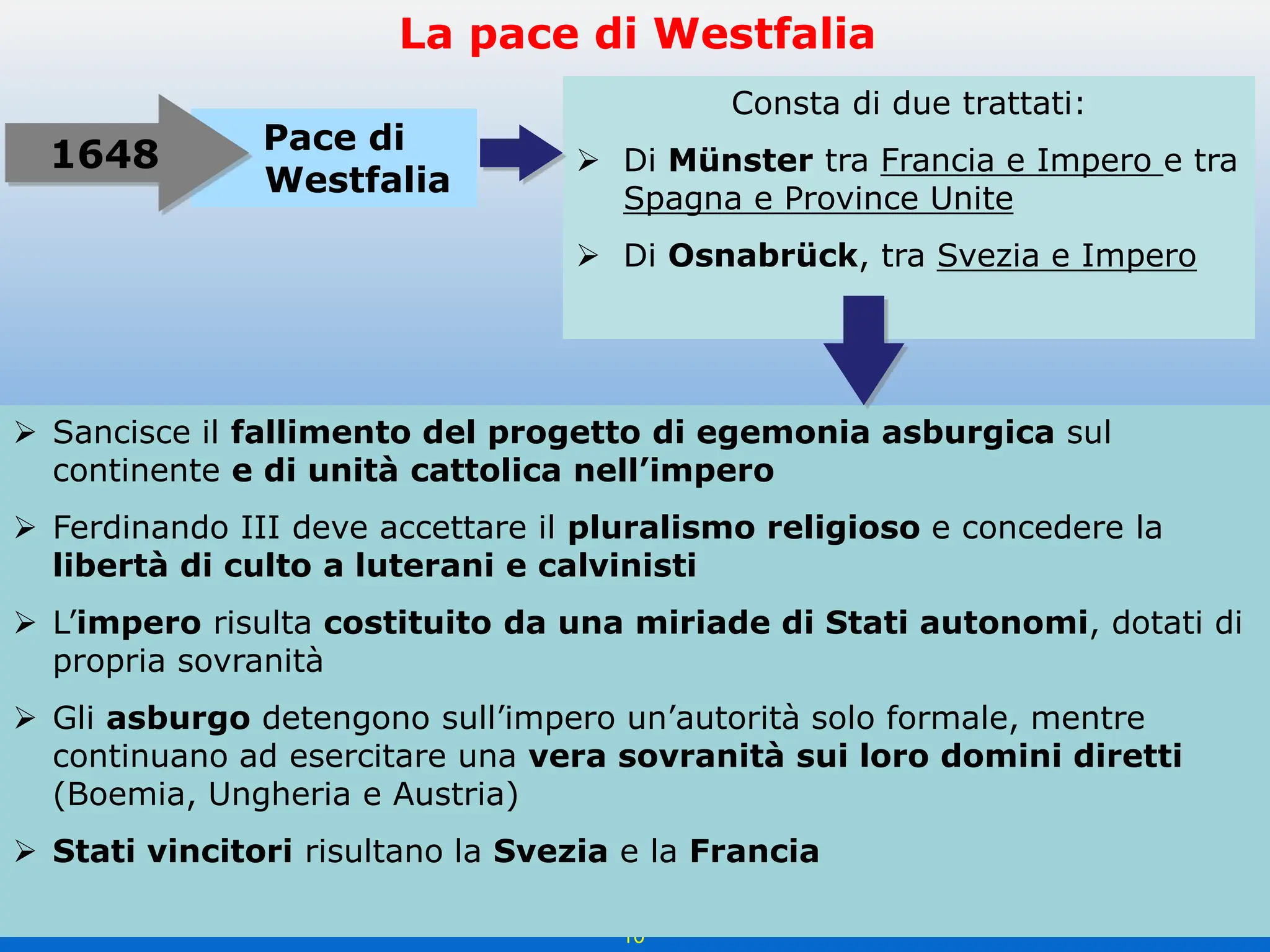 Guerra_dei_Trentanni_sintesi.ppt