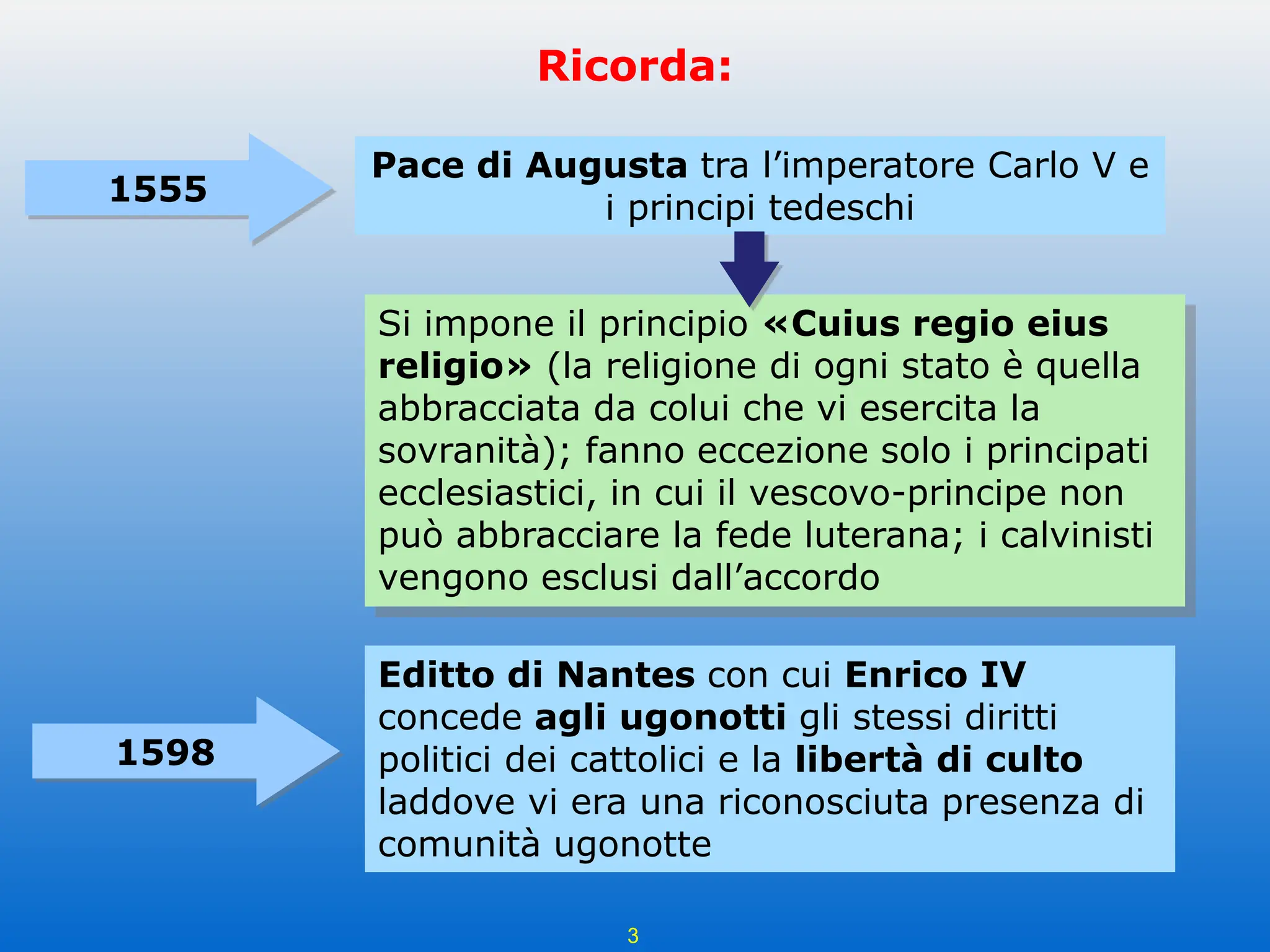 Guerra_dei_Trentanni_sintesi.ppt