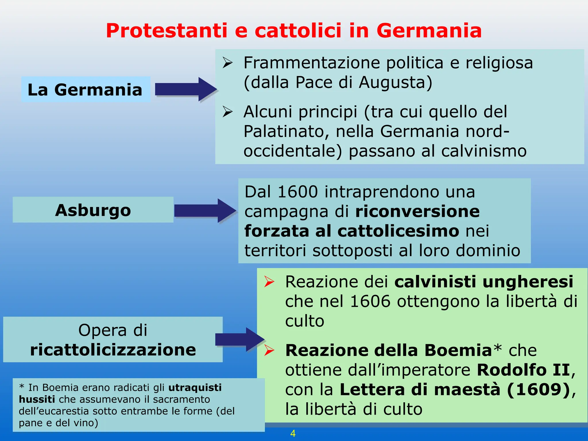 Guerra_dei_Trentanni_sintesi.ppt | Christianity | Religion & Spirituality
