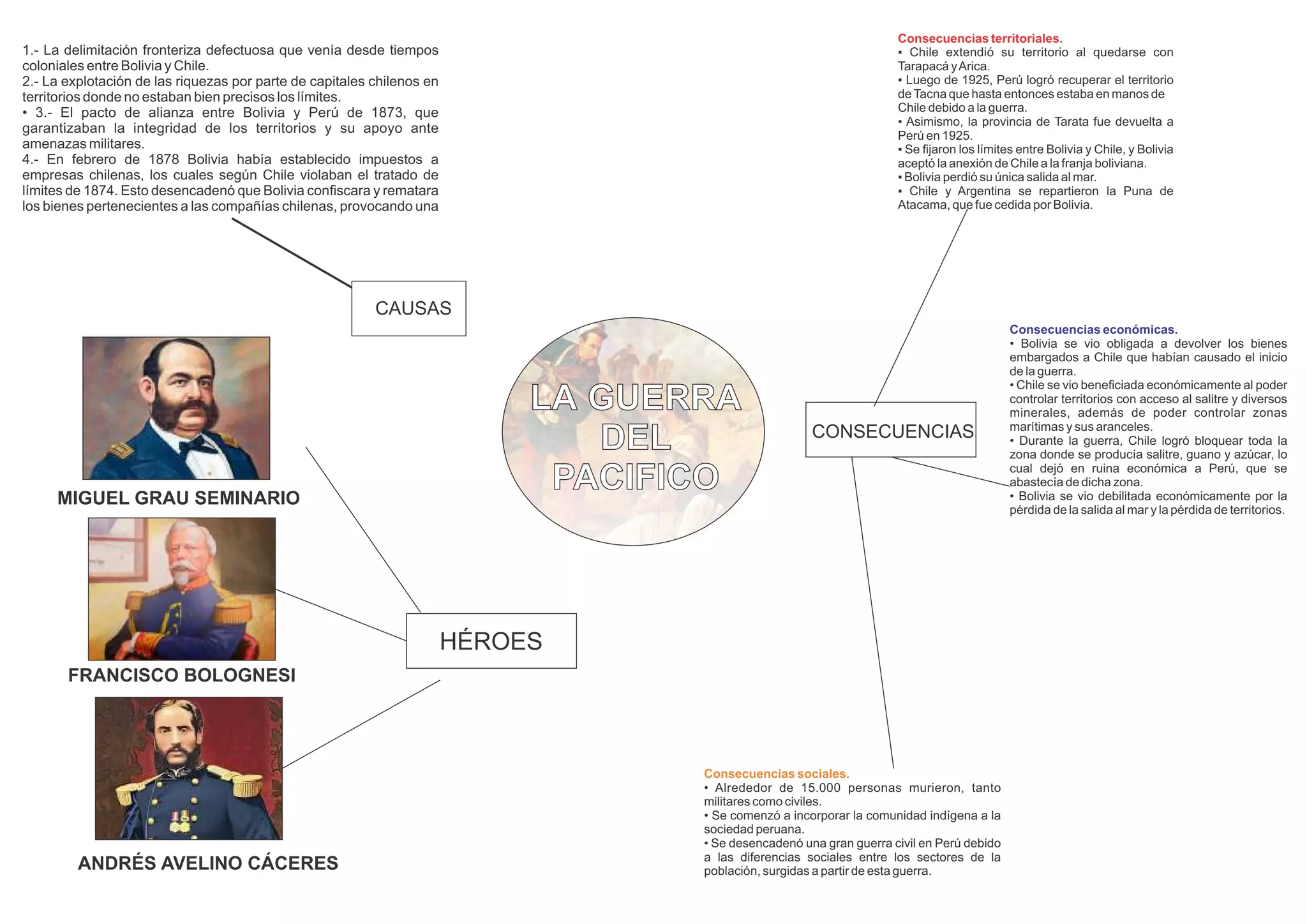 GUERRA DEL PACÍFICO.pdf