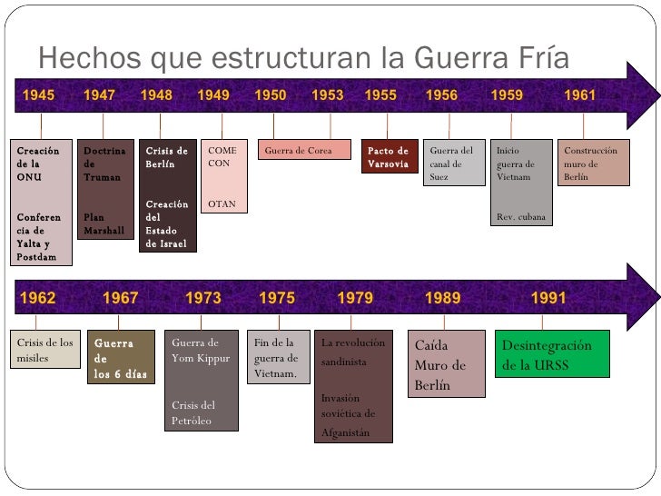 Los Acontecimientos Mas Importantes De La Guerra Fria - Printable ...