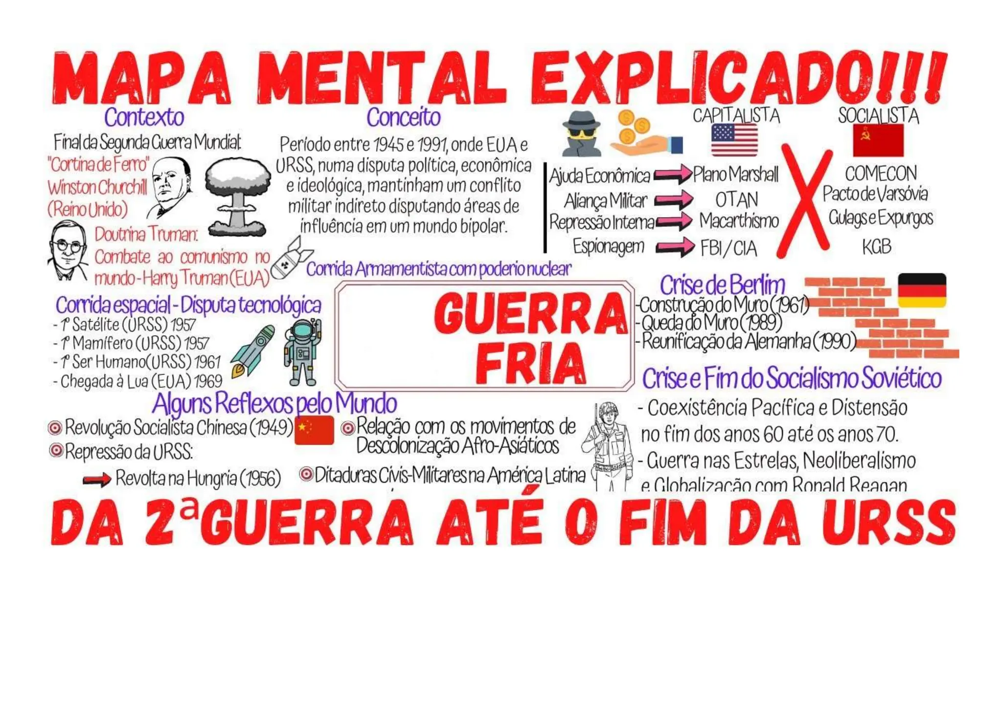 GUERRA FRIA_MAPA MENTAL_8ano_1bimestre.docx