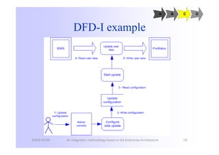 An integration methodology based on the Enterprise Architecture | PDF | Databases | Computer ...