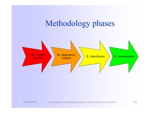 An integration methodology based on the Enterprise Architecture | PDF