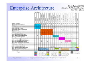 An integration methodology based on the Enterprise Architecture | PDF | Databases | Computer ...
