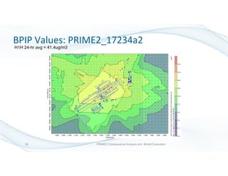 PRIME2: Consequence Analysis and Model Evaluation | PPT