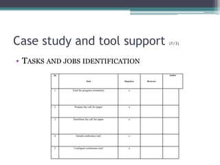 Workflow User Interfaces Patterns | PPTX