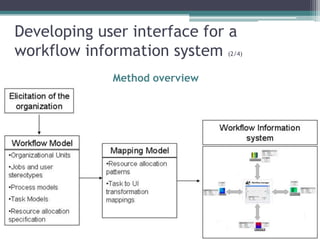 Workflow User Interfaces Patterns | PPTX