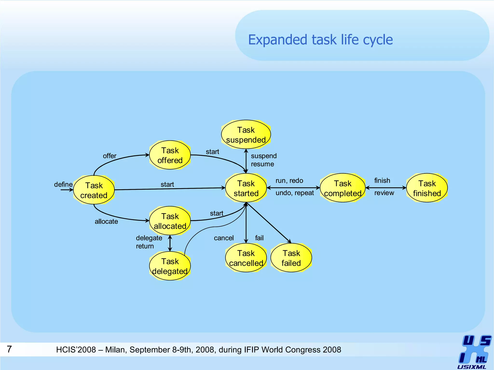 Identification Criteria in Task Modeling | PPT