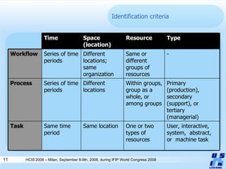 Identification Criteria in Task Modeling | PPT