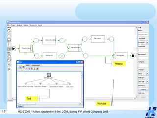 Identification Criteria in Task Modeling | PPT