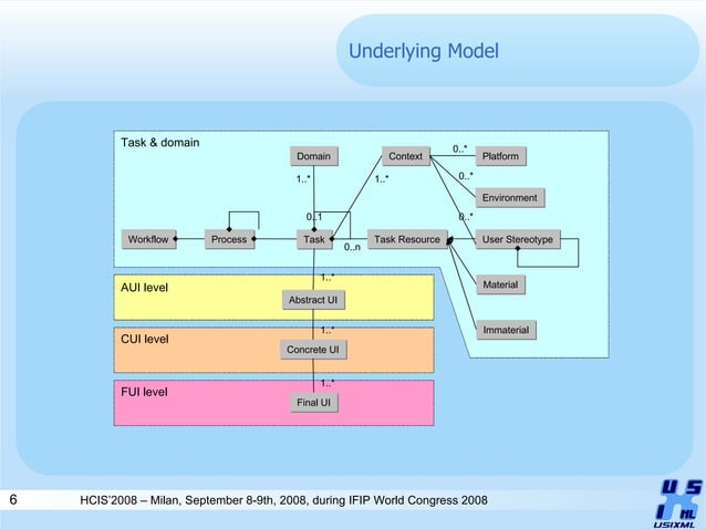 Identification Criteria in Task Modeling | PPT