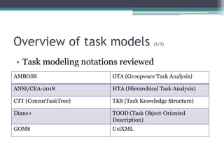 A Comparative Analysis of Task Modeling Notations | PPT