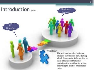 Workflow User Interfaces Patterns | PPT
