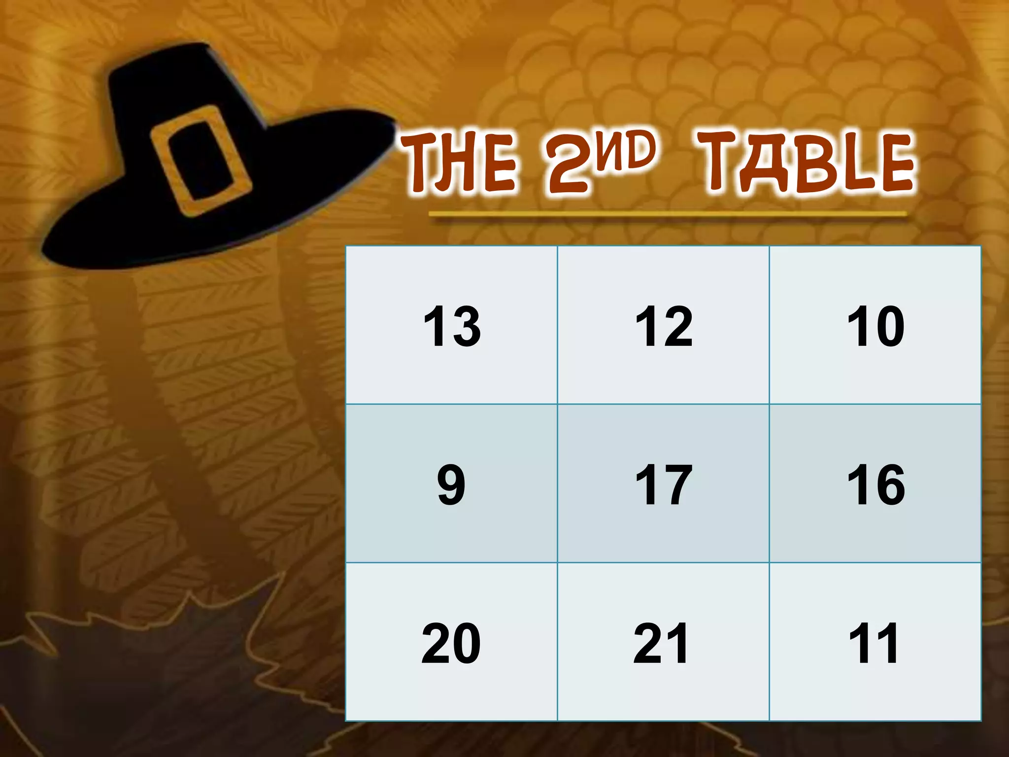 Guessing number in table | PPT