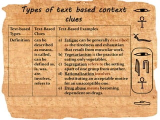 Guessing vocabulary | PPT