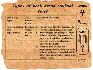 Guessing vocabulary | PPTX