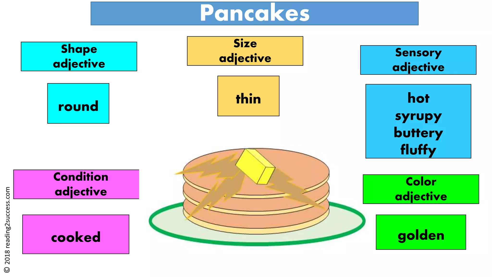 Sensory,shape, size, condition, and color adjectives used to describe ...