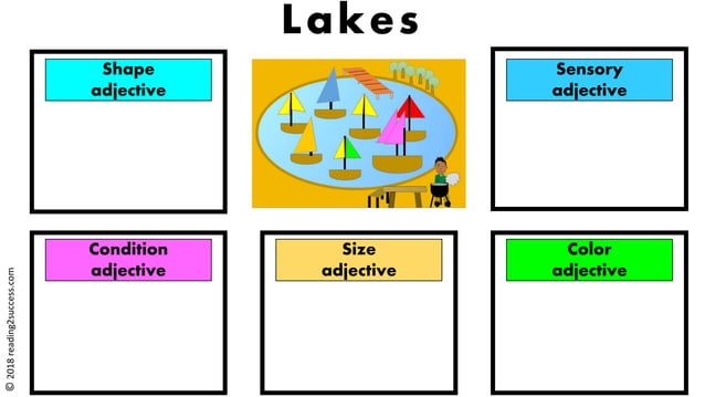 Sensory,shape, size, condition, and color adjectives used to describe ...