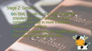 Stages of Product Life Cycle of Dairy Milk | PPTX