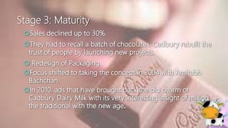 Stages of Product Life Cycle of Dairy Milk | PPTX