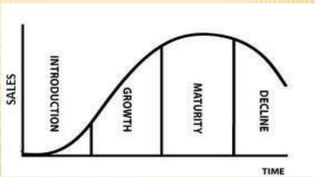 Stages of Product Life Cycle of Dairy Milk | PPTX