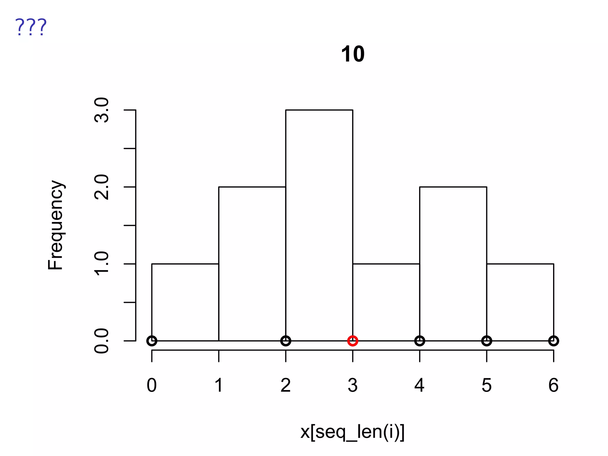 Guess the distribution | PPT | Free Download