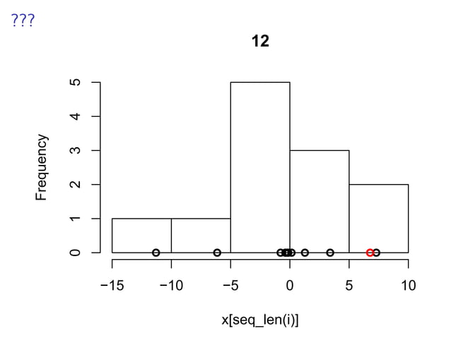 Guess the distribution | PPT