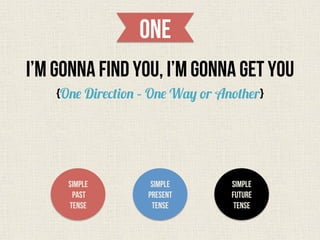 Guess the Tenses of Song Lyrics | PDF