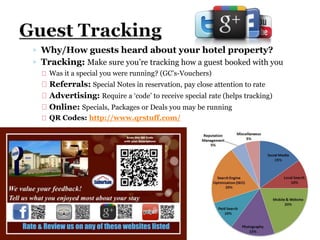 Hotel intelligence | PPTX