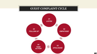 Handling Guest Complaints in Front Office | PPT