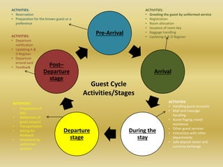 Guest cycle | PPTX