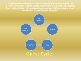 Guest cycle | PPTX