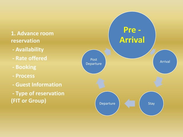 Guest cycle | PPTX | Hotels and Motels | Travel Type
