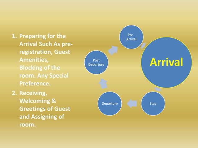 Guest cycle | PPTX | Hotels and Motels | Travel Type