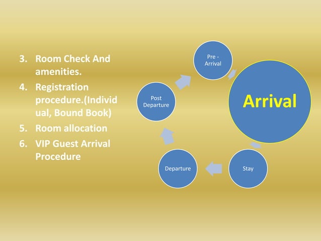 Guest cycle | PPTX | Hotels and Motels | Travel Type