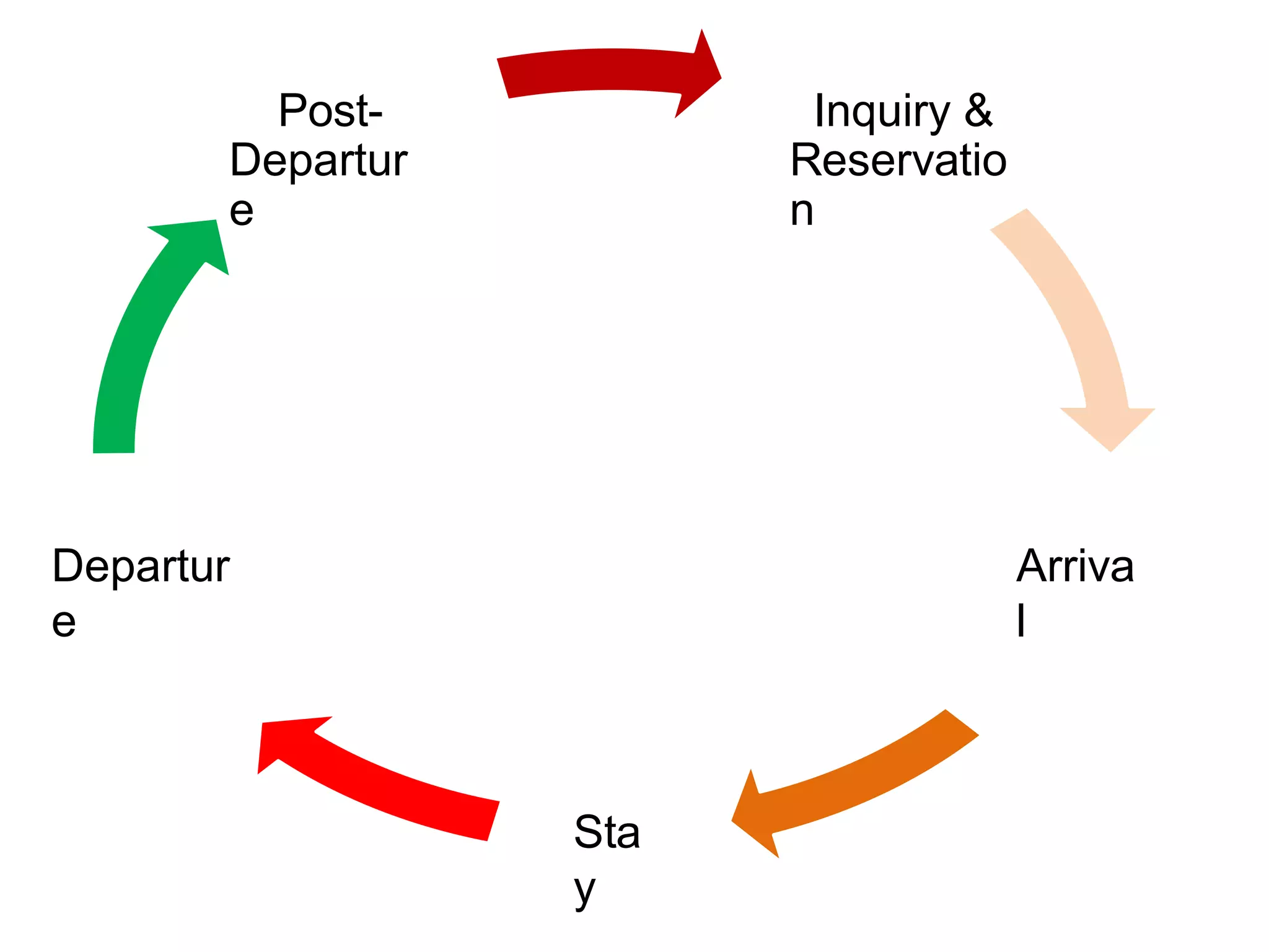 guest cycle.pptx