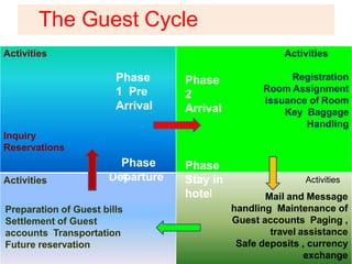 guest cycle.pptx