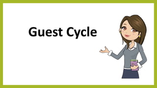 GUEST CYCLE.pptx