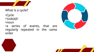 Front Office Services-Quarter 2-Guest Cycle.pptx