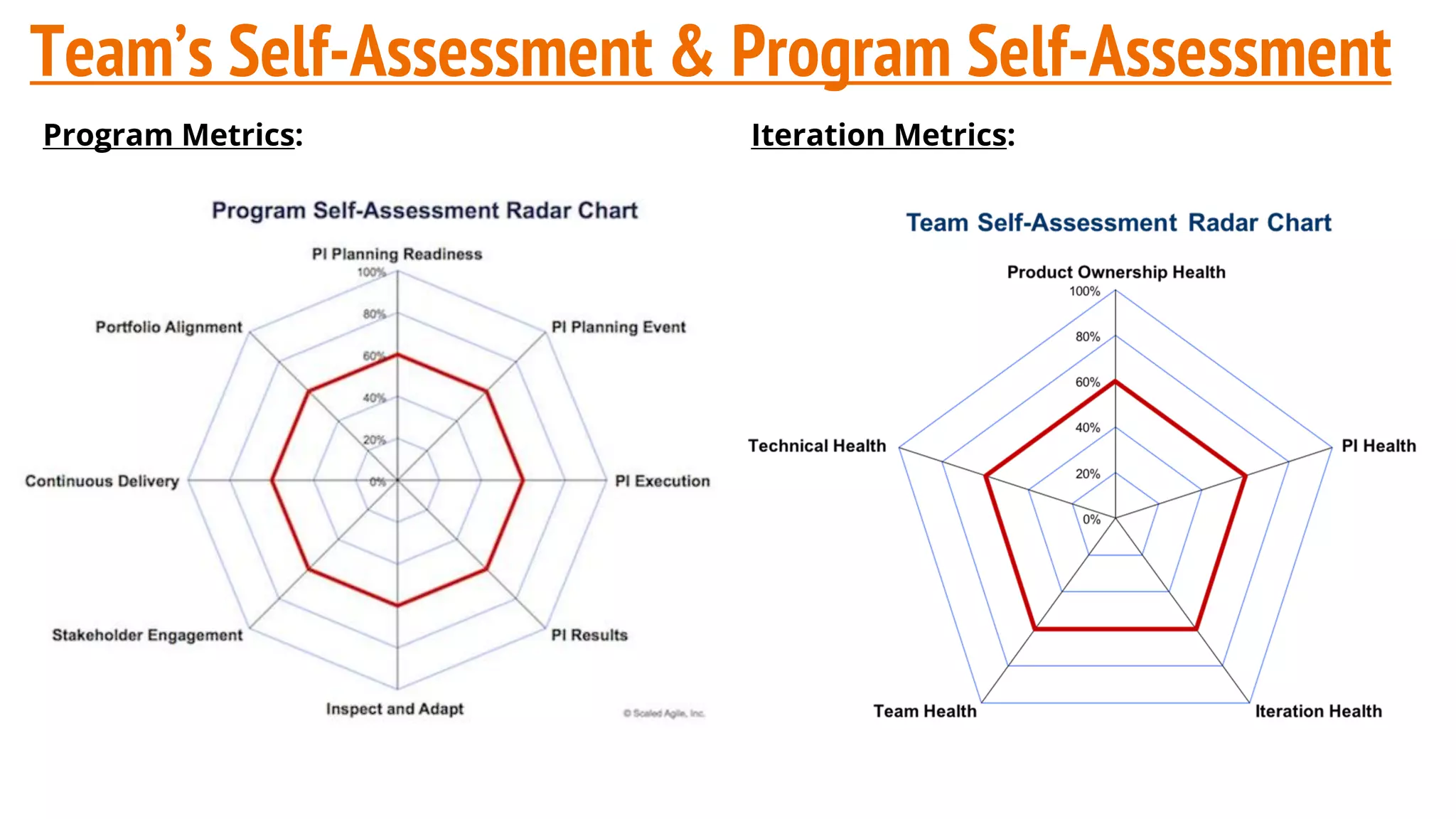 Agile Network India | Guesstimating the timeline for backlog items | PPT
