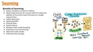 Agile Network India | Guesstimating the timeline for backlog items | PPT