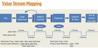 Agile Network India | Guesstimating the timeline for backlog items | PPT