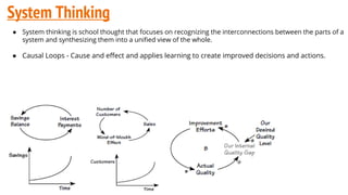 Agile Network India | Guesstimating the timeline for backlog items | PPT